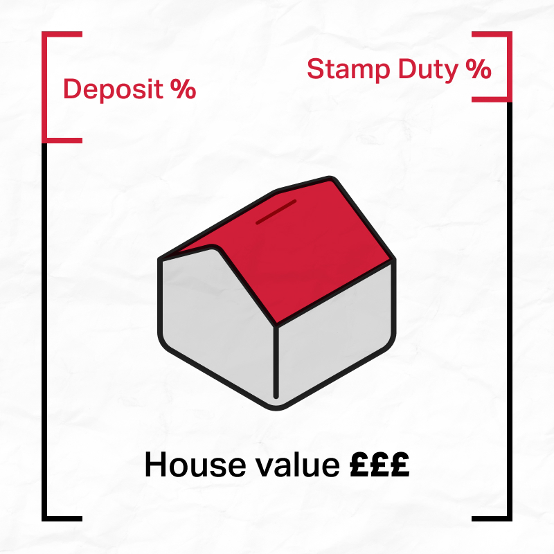 Save on Stamp Duty Before April 2025: Here’s What You Need to Know - Strata