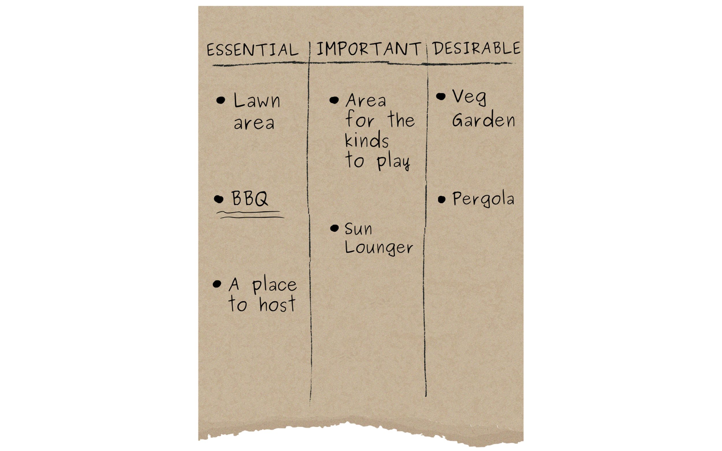 How To Plan A New Build Garden From Scratch Strata
